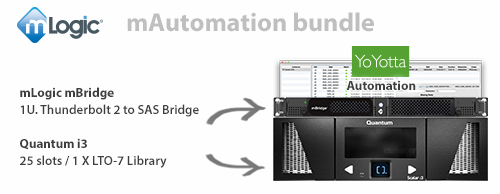 mLogic May-June Promotion and mAutomation bundle